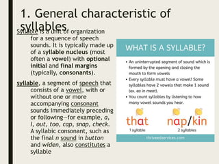Syllabic structure of English words.pptx