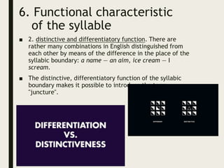 Syllabic structure of English words.pptx