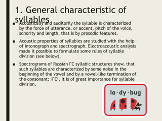 Syllabic structure of English words.pptx