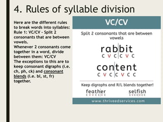 Syllable Division Rules: Dividing Words Into Syllables FREE, 48% OFF