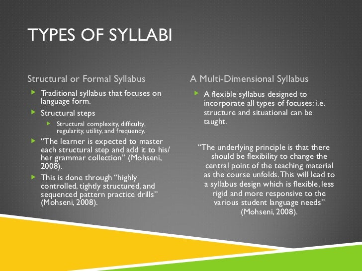 Syllabi in English Language Teaching