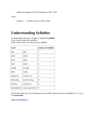 Syllable | PDF