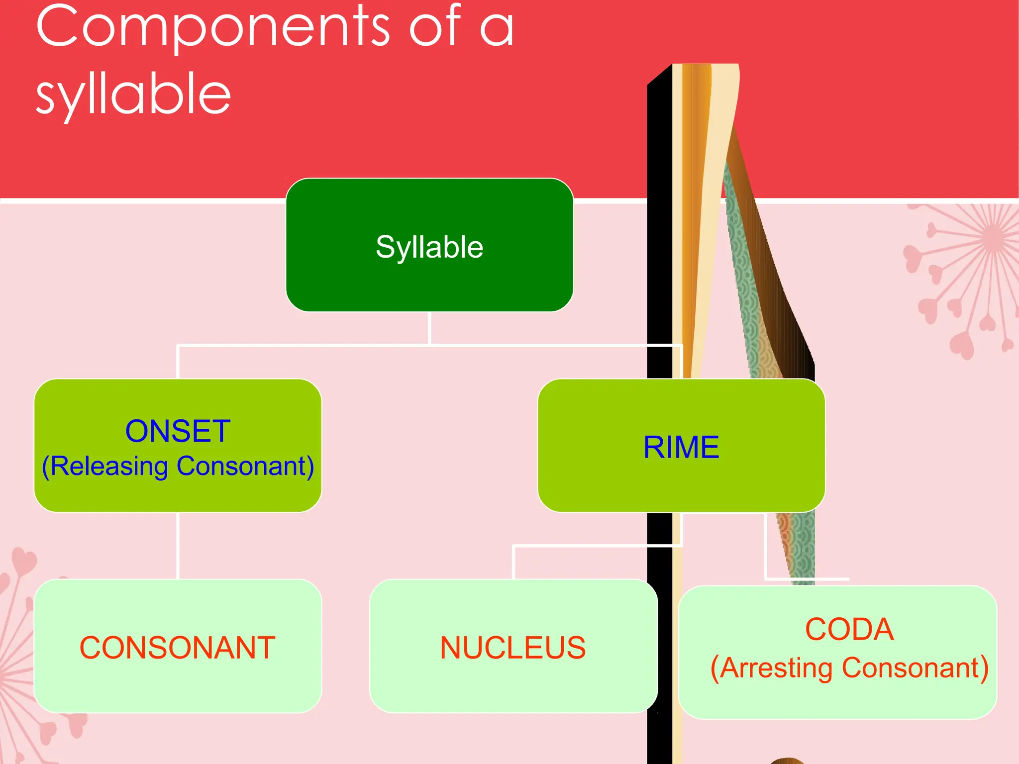 syllable-131019111605-phpapp01-converted.pptx