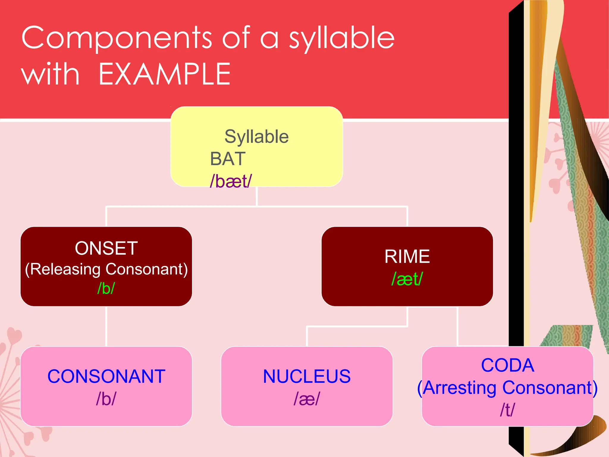 syllable-131019111605-phpapp01-converted.pptx