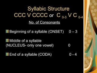 Syllable | PPT
