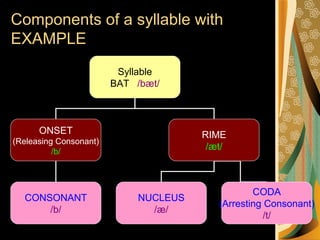 Syllable | PPT