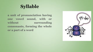 Syllable.pptx