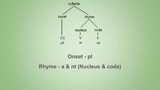 Syllable.pptx