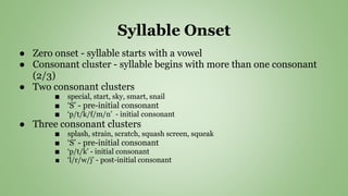 Syllable.pptx