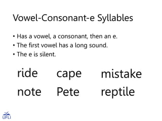 How to read syllables one,two and three.pptx