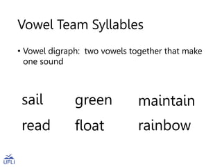 How to read syllables one,two and three.pptx