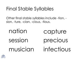 Syllable and Syllable Types in English Language.pptx