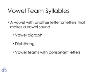 Syllable and Syllable Types in English Language.pptx