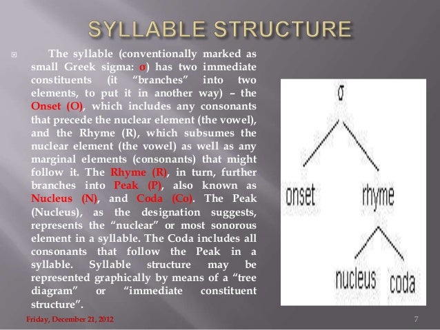 Syllable and syllabification