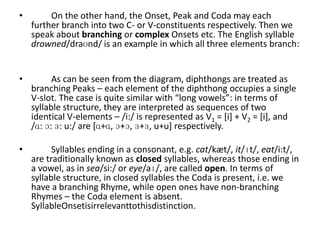 Syllable definition and_description | PPT