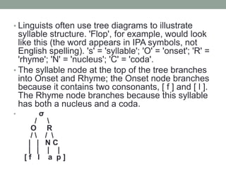 Syllable in phonology | PPTX