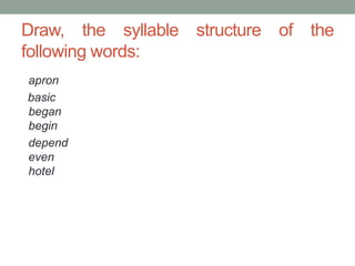 Syllable in phonology | PPTX