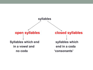 Syllable in phonology | PPTX