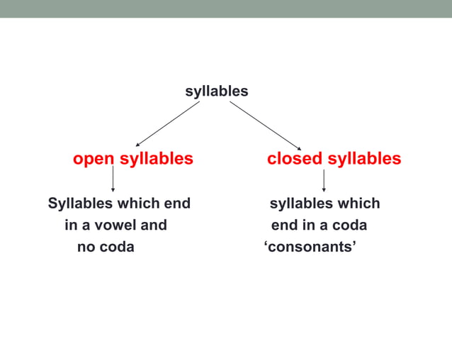 Syllable in phonology | PPTX