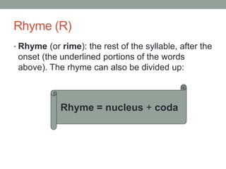 Syllable in phonology | PPTX