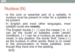 Syllable in phonology | PPTX