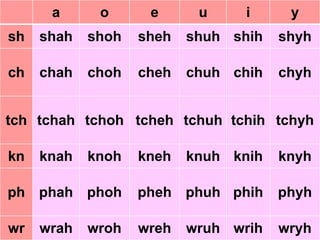 Syllables | PPTX