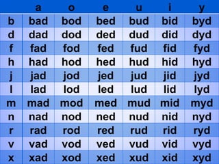 Syllables | PPTX