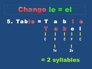 Syllables | PPT