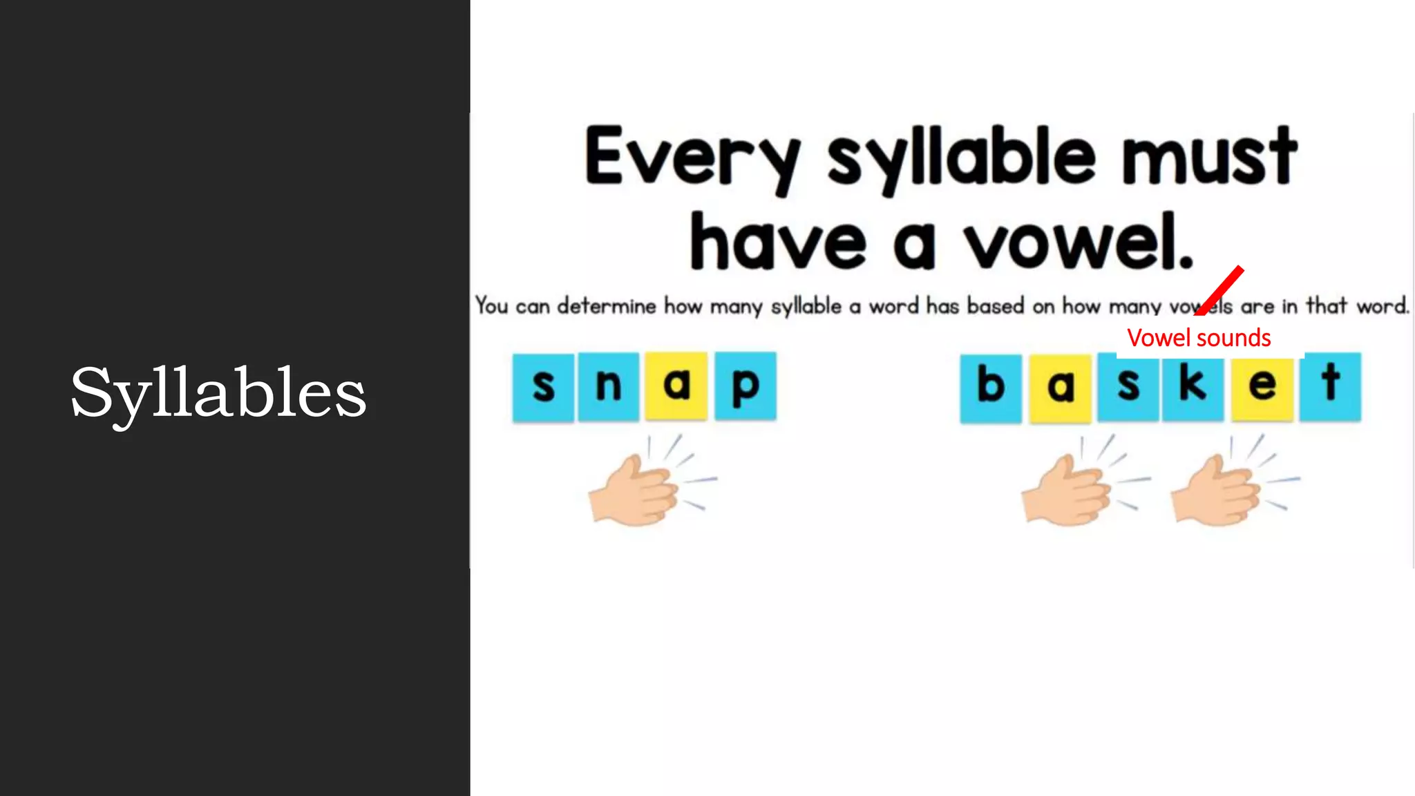 Syllables | PPTX
