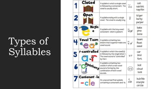 Syllables | PPTX