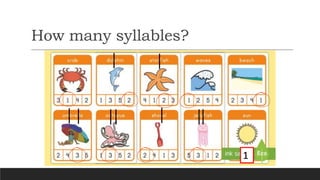 Syllables | PPTX