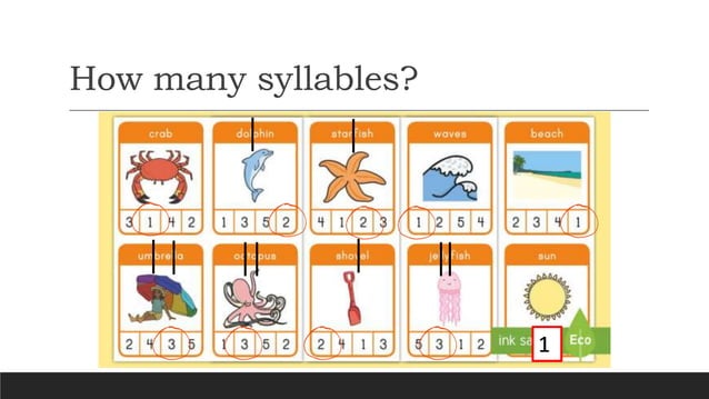 Syllables | PPTX