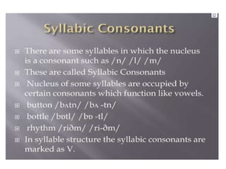 SYLLABLES.pptx