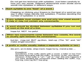 Identifying sounds and counting the syllables | PPTX