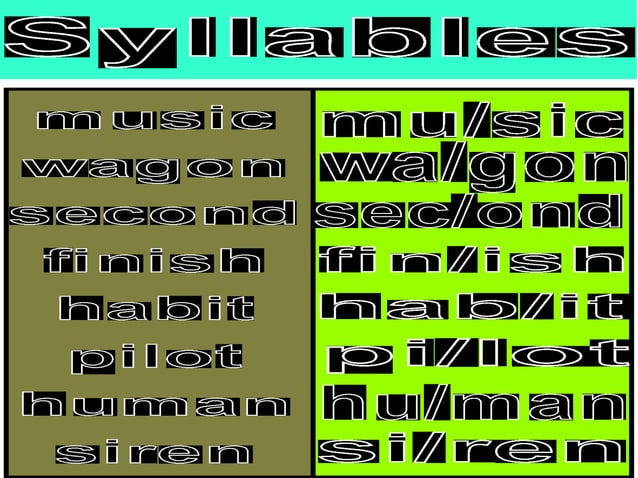 Identifying sounds and counting the syllables | PPTX