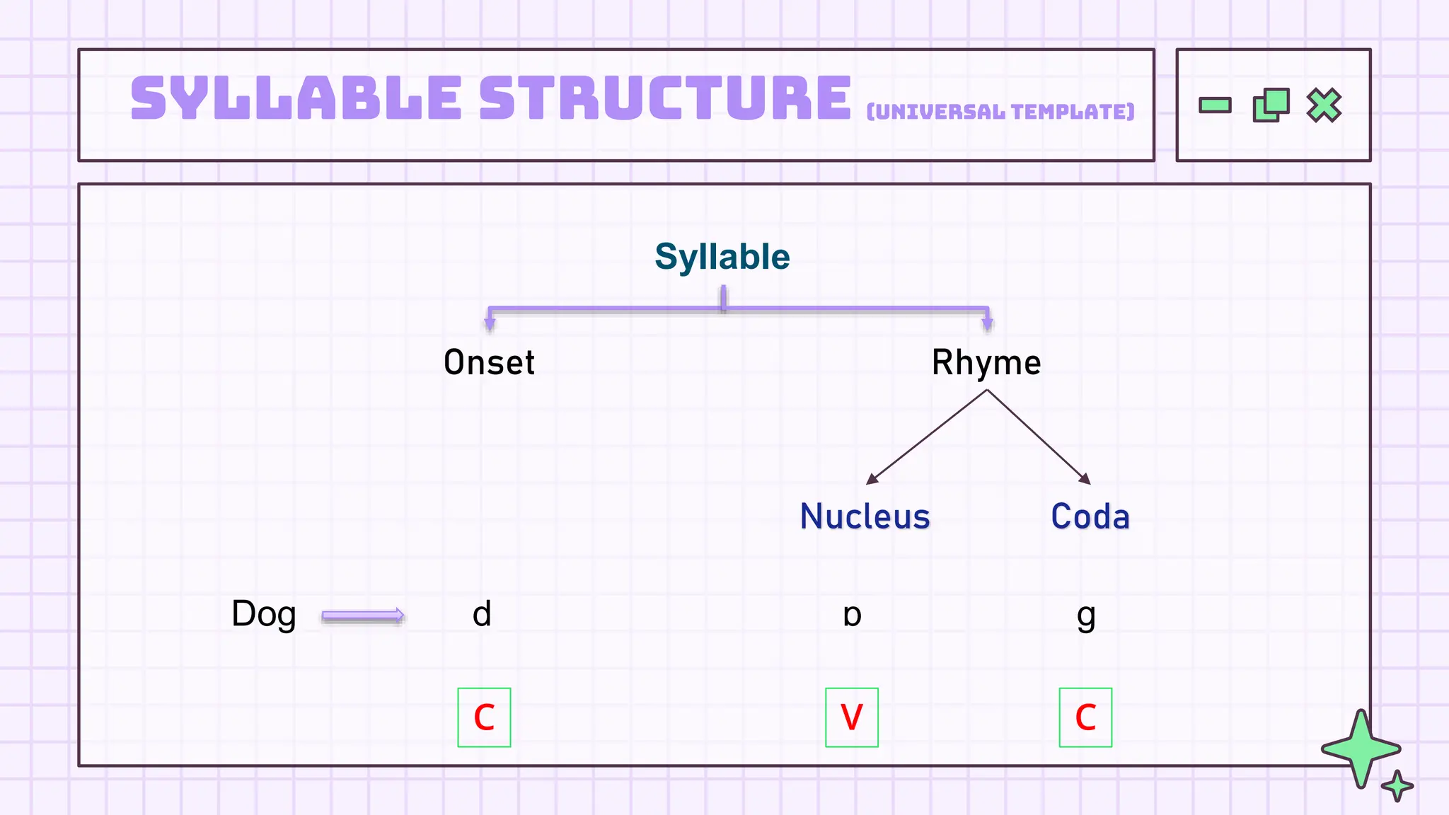 Syllables of General English TESOL International Degree Programme | PPTX