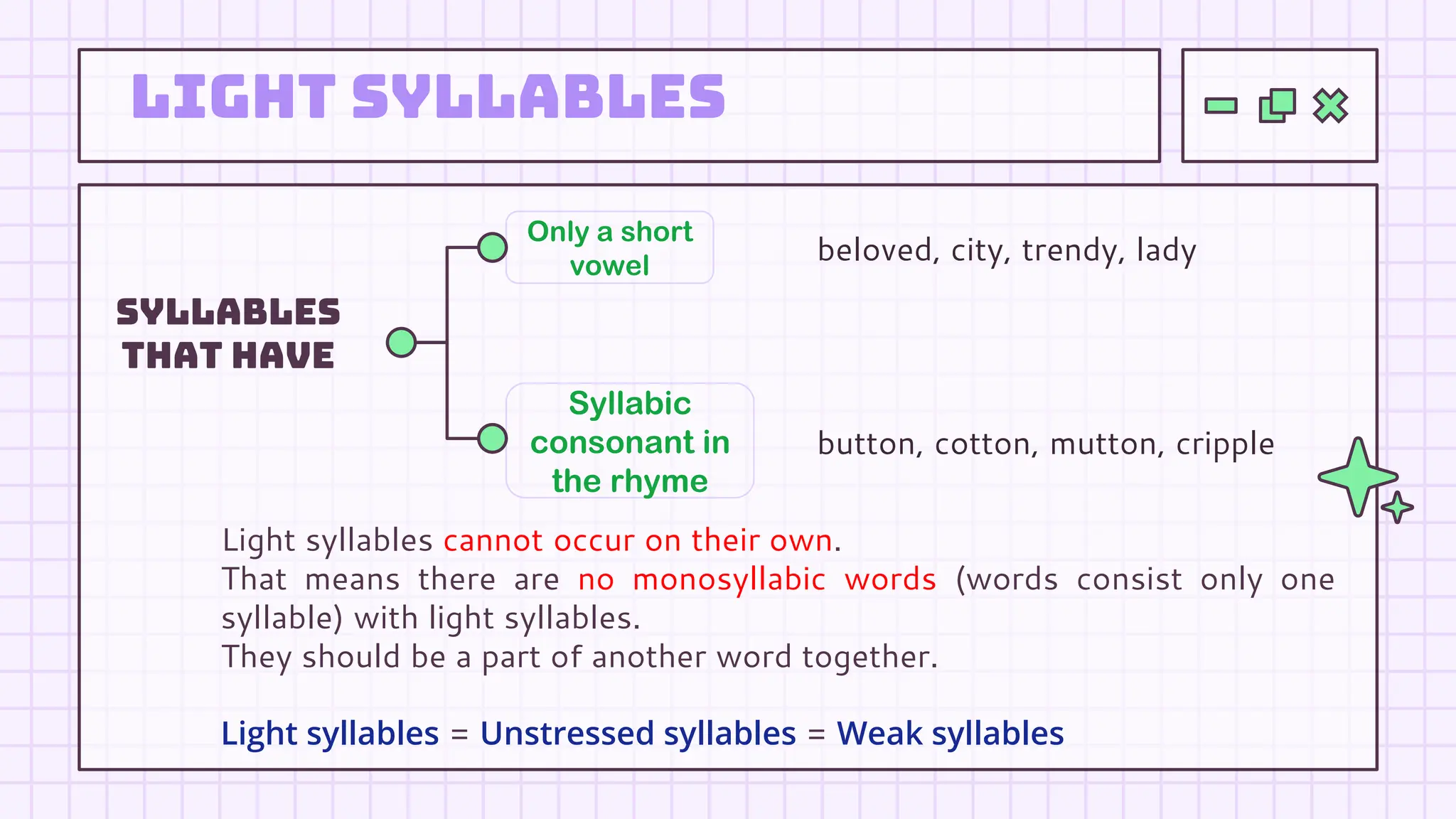 Syllables of General English TESOL International Degree Programme | PPTX