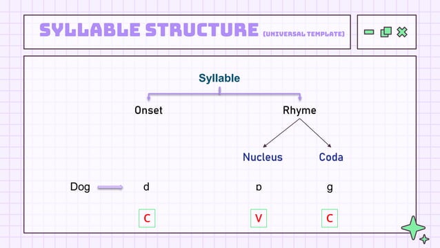 Syllables of General English TESOL International Degree Programme | PPT
