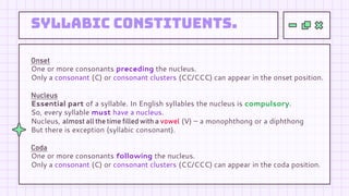 Syllables of General English TESOL International Degree Programme | PPTX