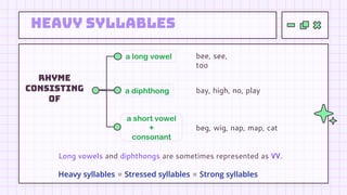 Syllables of General English TESOL International Degree Programme | PPTX