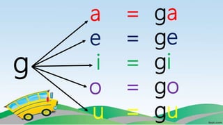 Objects that Begin with ga ge gi go gu | PPTX