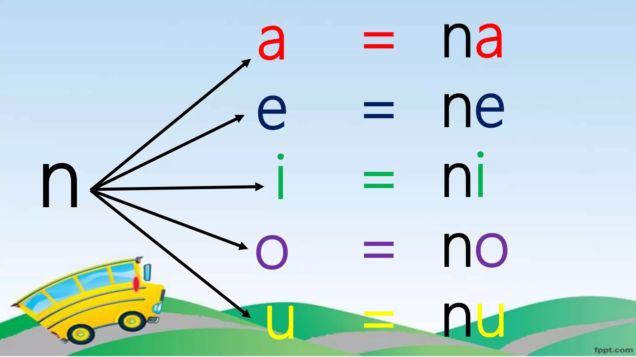 Syllables na ne ni no nu | PPT