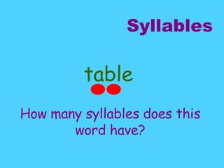 Syllables Power Point | PPT