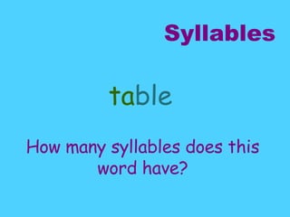 Syllables Power Point | PPT