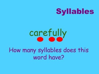 Syllables Power Point | PPT