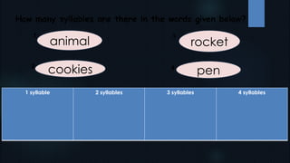 SYLLABLES PowerPoint Presentation Grade 1 Level.pptx