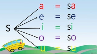 Syllables sa se si so su | PPTX