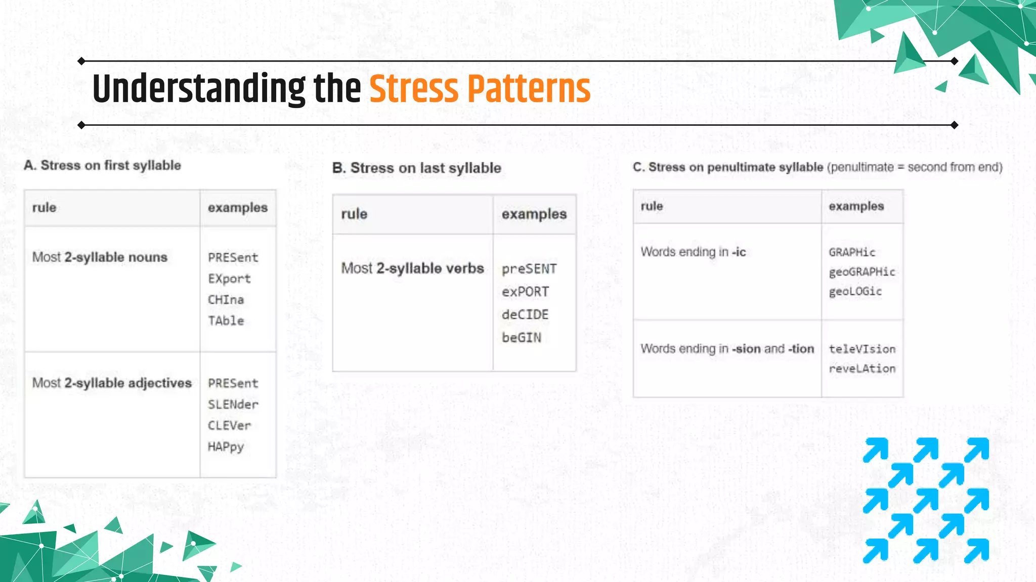 Syllable stress putting effort where it matters by ashish kapil | PPT