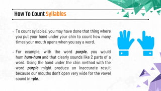 Syllable stress putting effort where it matters by ashish kapil | PPT