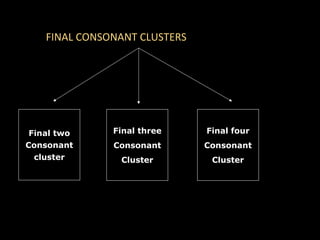 Syllable structure | PPT